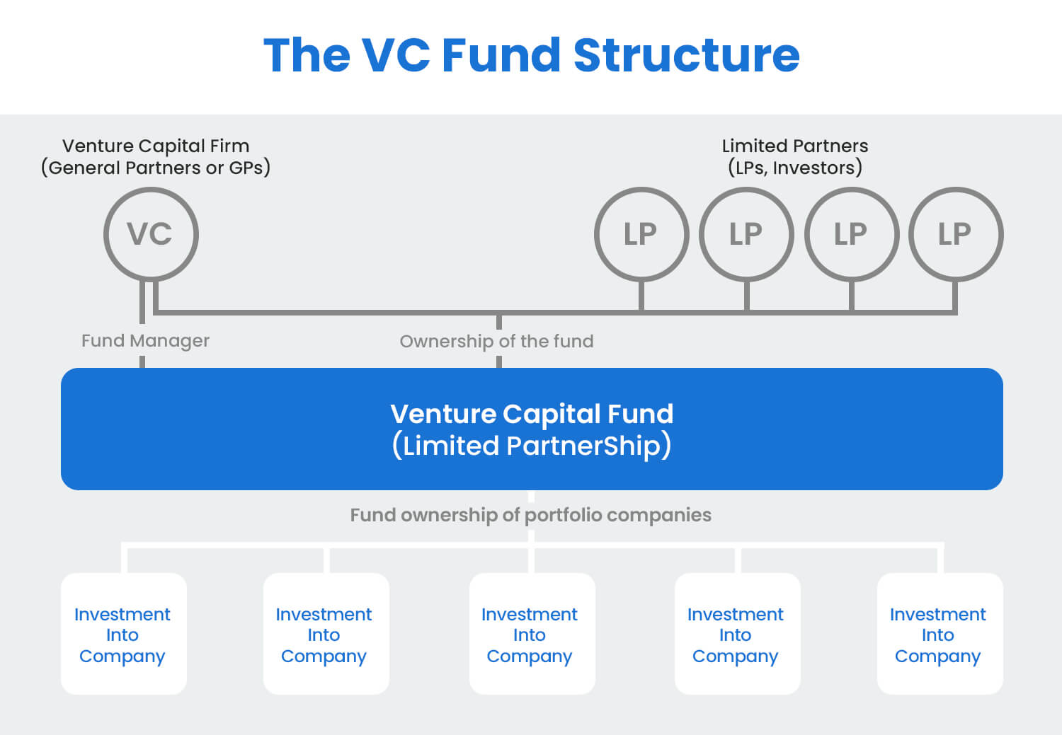 Business Financing Sources How Does Private Equity Differ From